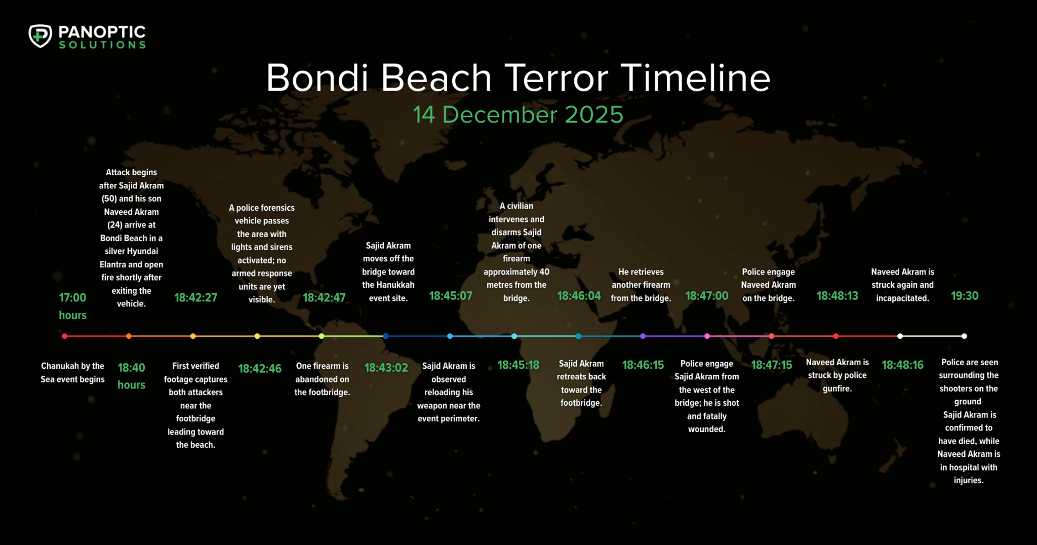 Bondi Beach Terror Timeline December 2025 | Intelligence Report ...